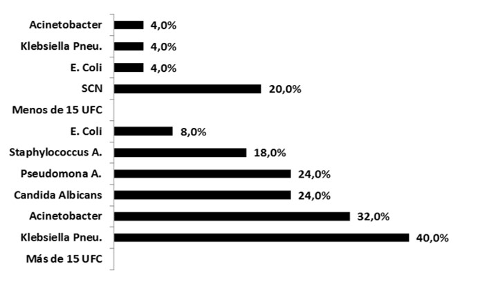 Método semicuantitativo de Maki para el diagnóstico microbiológico de ...