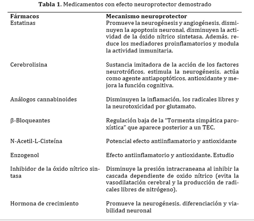 Neuroprotección farmacológica en neurotrauma / Pharmachological ...